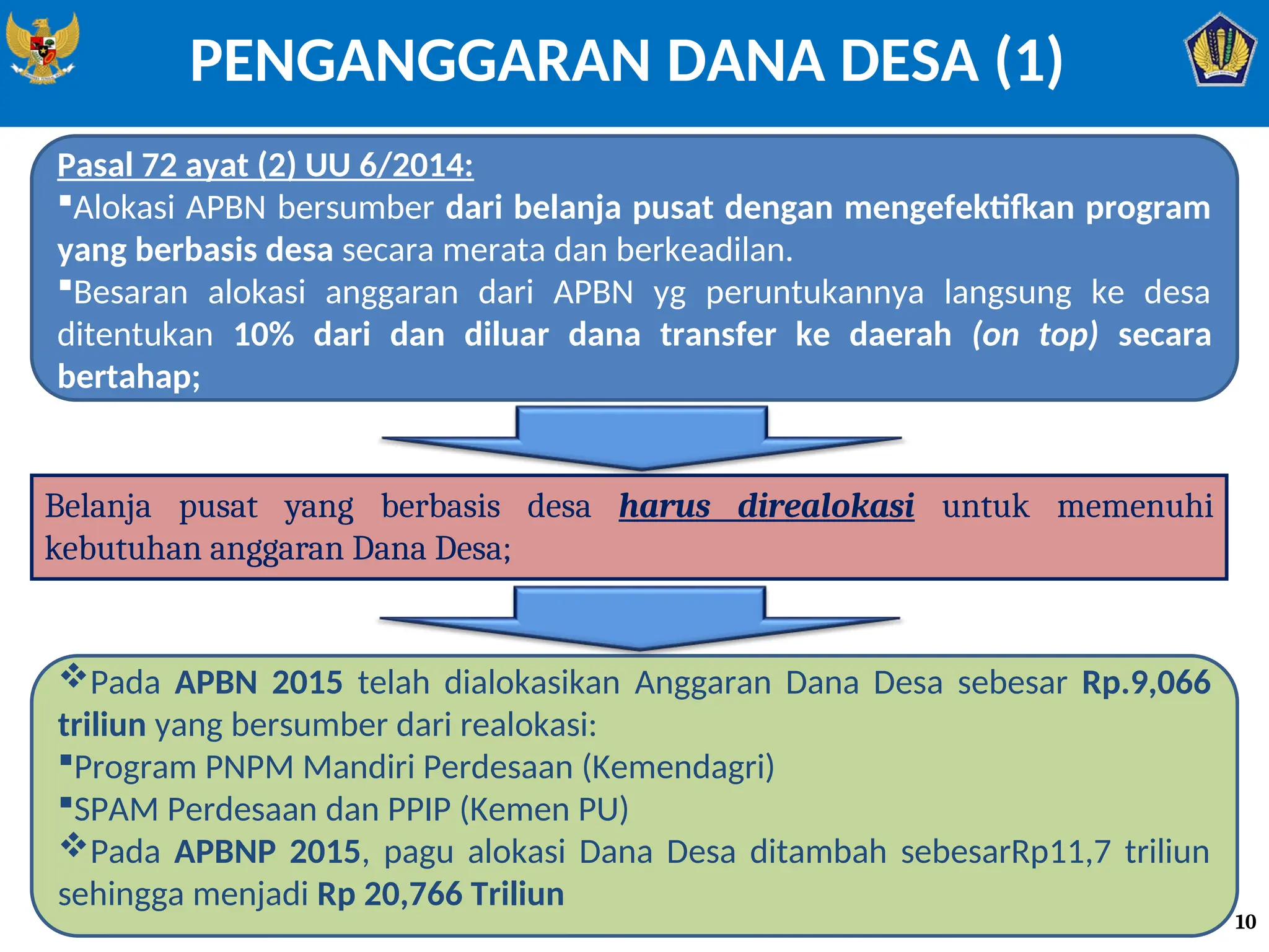 1. Kebijakan Umum Dana Desa (Kemenkeu).ppt