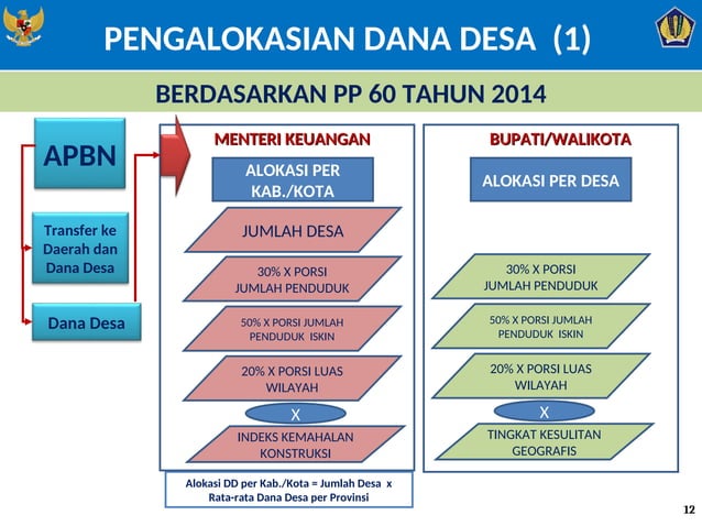1. Kebijakan Umum Dana Desa (Kemenkeu).ppt