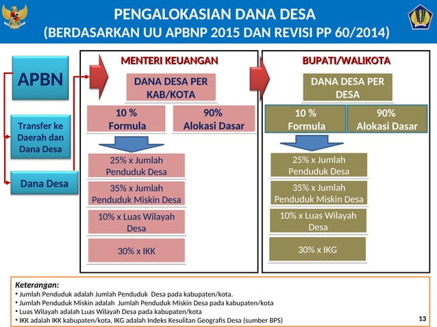 1. Kebijakan Umum Dana Desa (Kemenkeu).ppt