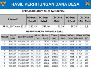 1. Kebijakan Umum Dana Desa (Kemenkeu).ppt