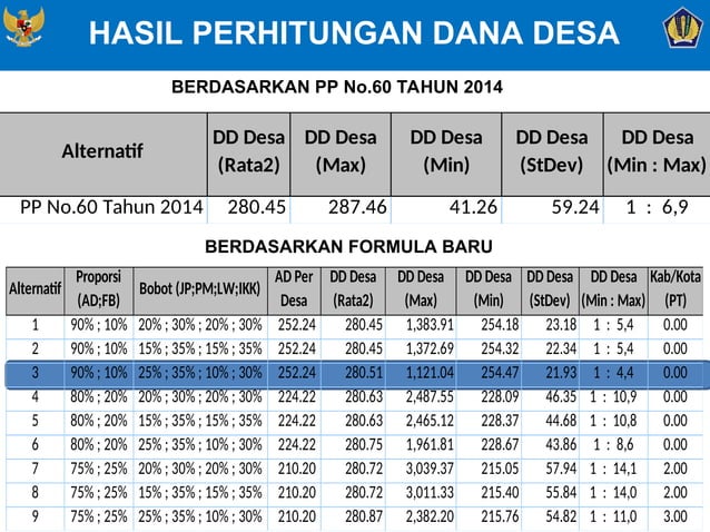 1. Kebijakan Umum Dana Desa (Kemenkeu).ppt