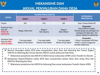 1. Kebijakan Umum Dana Desa (Kemenkeu).ppt