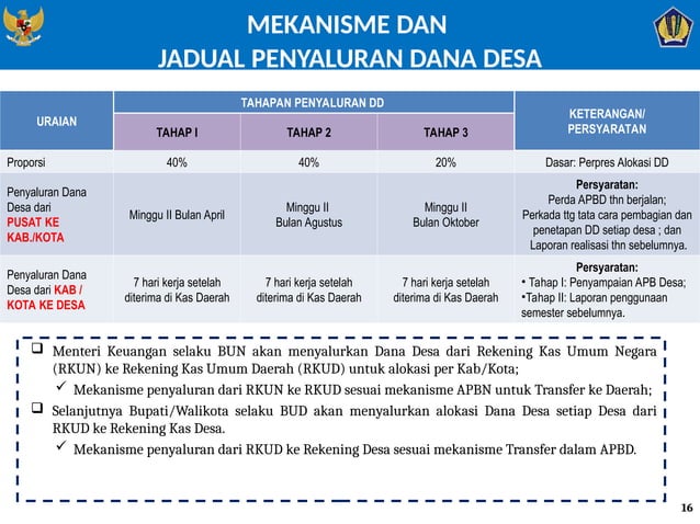 1. Kebijakan Umum Dana Desa (Kemenkeu).ppt