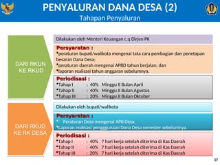 1. Kebijakan Umum Dana Desa (Kemenkeu).ppt