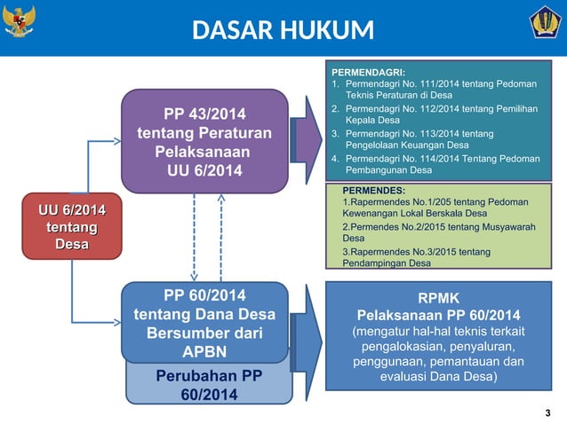 1. Kebijakan Umum Dana Desa (Kemenkeu).ppt