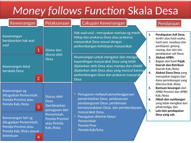 1. Kebijakan Umum Dana Desa (Kemenkeu).ppt