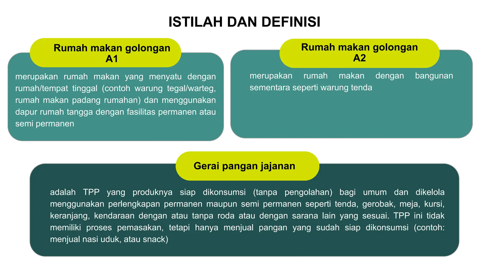 1. Pengawasan Tempat Pengelolaan Pangan_singkat_OK.pptx
