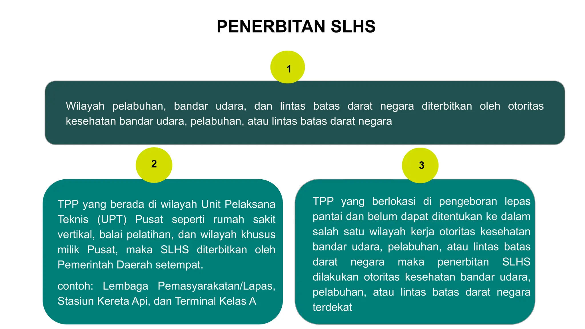 1. Pengawasan Tempat Pengelolaan Pangan_singkat_OK.pptx