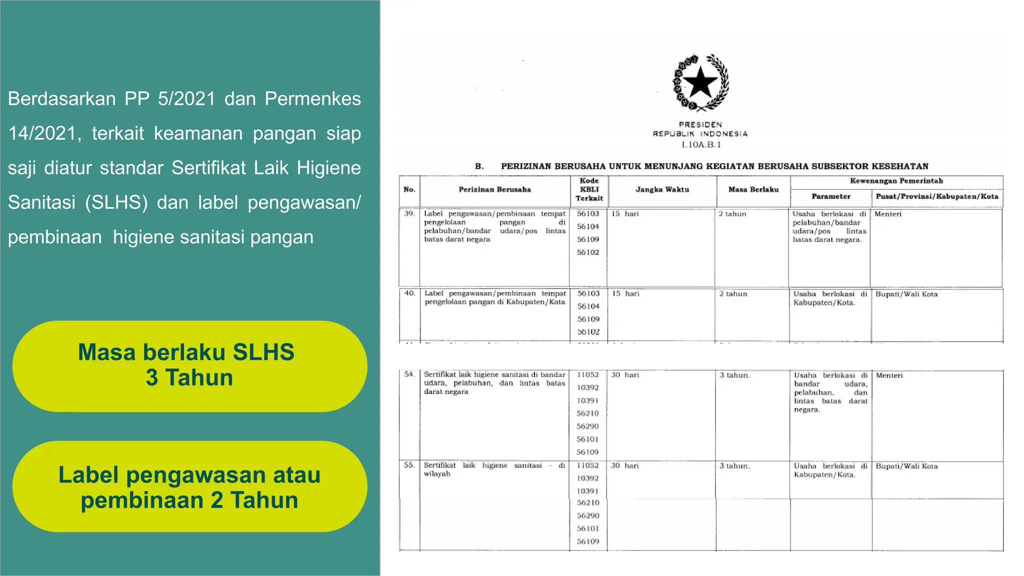 1. Pengawasan Tempat Pengelolaan Pangan_singkat_OK.pptx