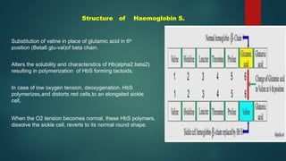 1.Sickle Cell Anemia and its management- Basics.pptx