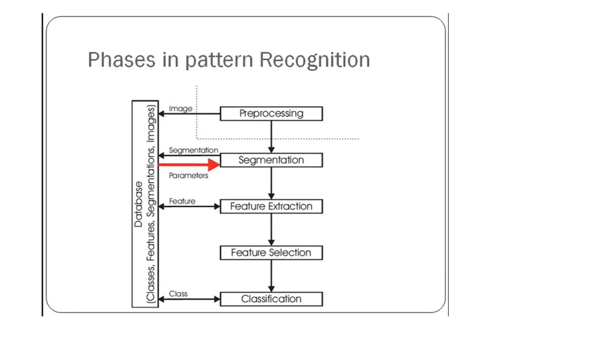 pattern recognition part-1 for engineering.pptx
