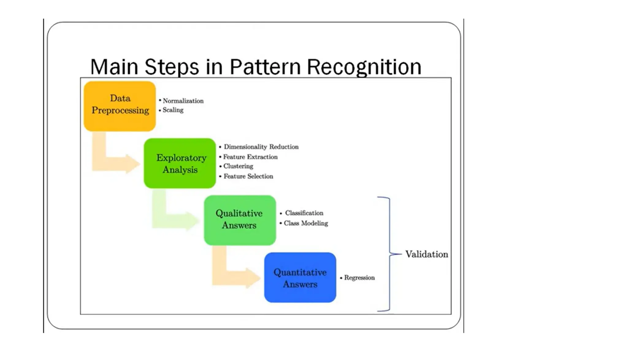 pattern recognition part-1 for engineering.pptx