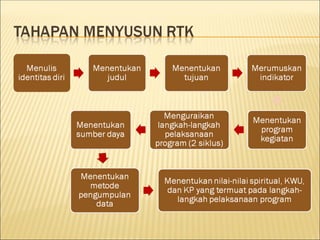 MATERI PRESENTASI RTK yanga dipresentasikan | PPT