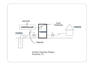 1.Pendahuluan , Pengertian Sistem Adaptif.pptx