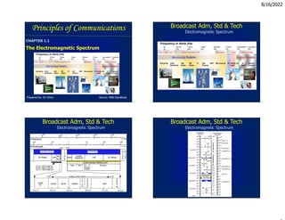 Lecture-about-the-Electromagnetic-Spectrum | PDF