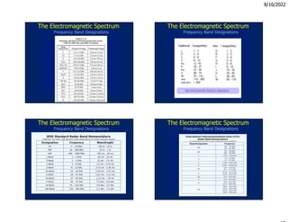 Lecture-about-the-Electromagnetic-Spectrum | PDF | Physics | Science