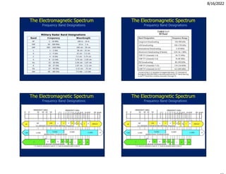 Lecture-about-the-Electromagnetic-Spectrum | PDF | Physics | Science