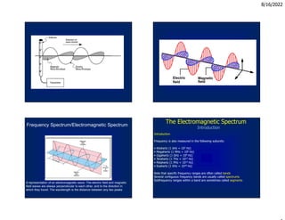Lecture-about-the-Electromagnetic-Spectrum | PDF | Physics | Science