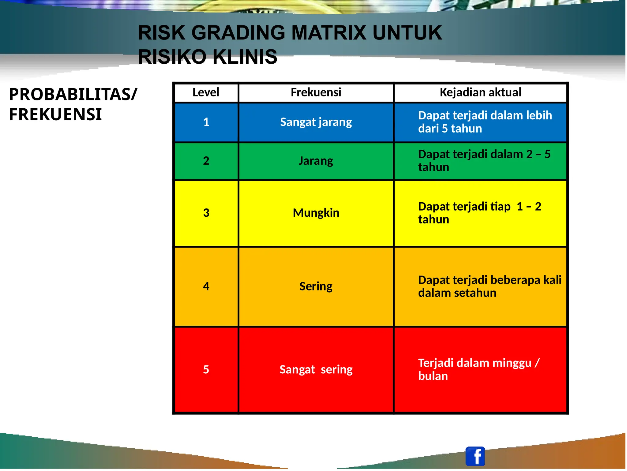 1. Overview Manajemen risiko RS new 2023.pptx