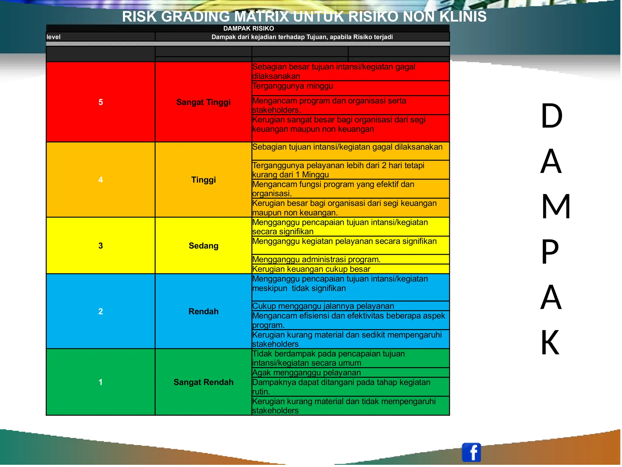 1. Overview Manajemen risiko RS new 2023.pptx