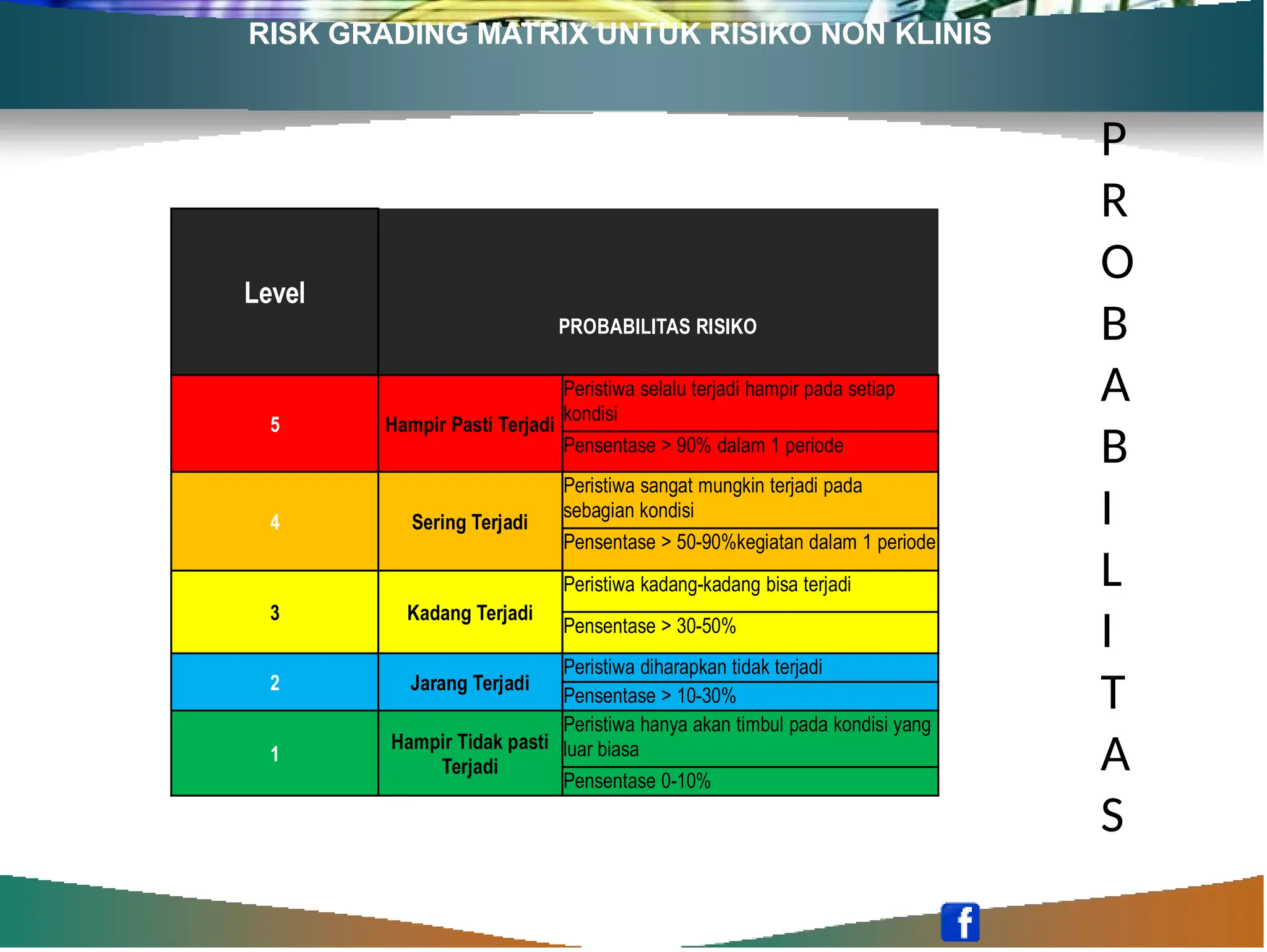 1. Overview Manajemen risiko RS new 2023.pptx