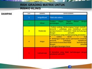 1. Overview Manajemen risiko RS new 2023.pptx