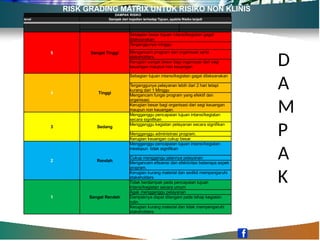 1. Overview Manajemen risiko RS new 2023.pptx
