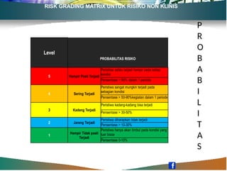 1. Overview Manajemen risiko RS new 2023.pptx