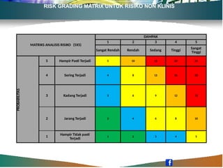 1. Overview Manajemen risiko RS new 2023.pptx