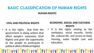 1. Basic HUMAN RIGHTS Presentation .pptx