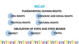 1. Basic HUMAN RIGHTS Presentation .pptx