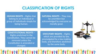 1. Basic HUMAN RIGHTS Presentation .pptx