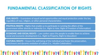 1. Basic HUMAN RIGHTS Presentation .pptx