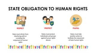 1. Basic HUMAN RIGHTS Presentation .pptx
