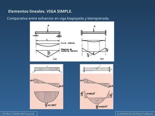 Elementos_Estructurales tema 1 teoria estructuras | PPT
