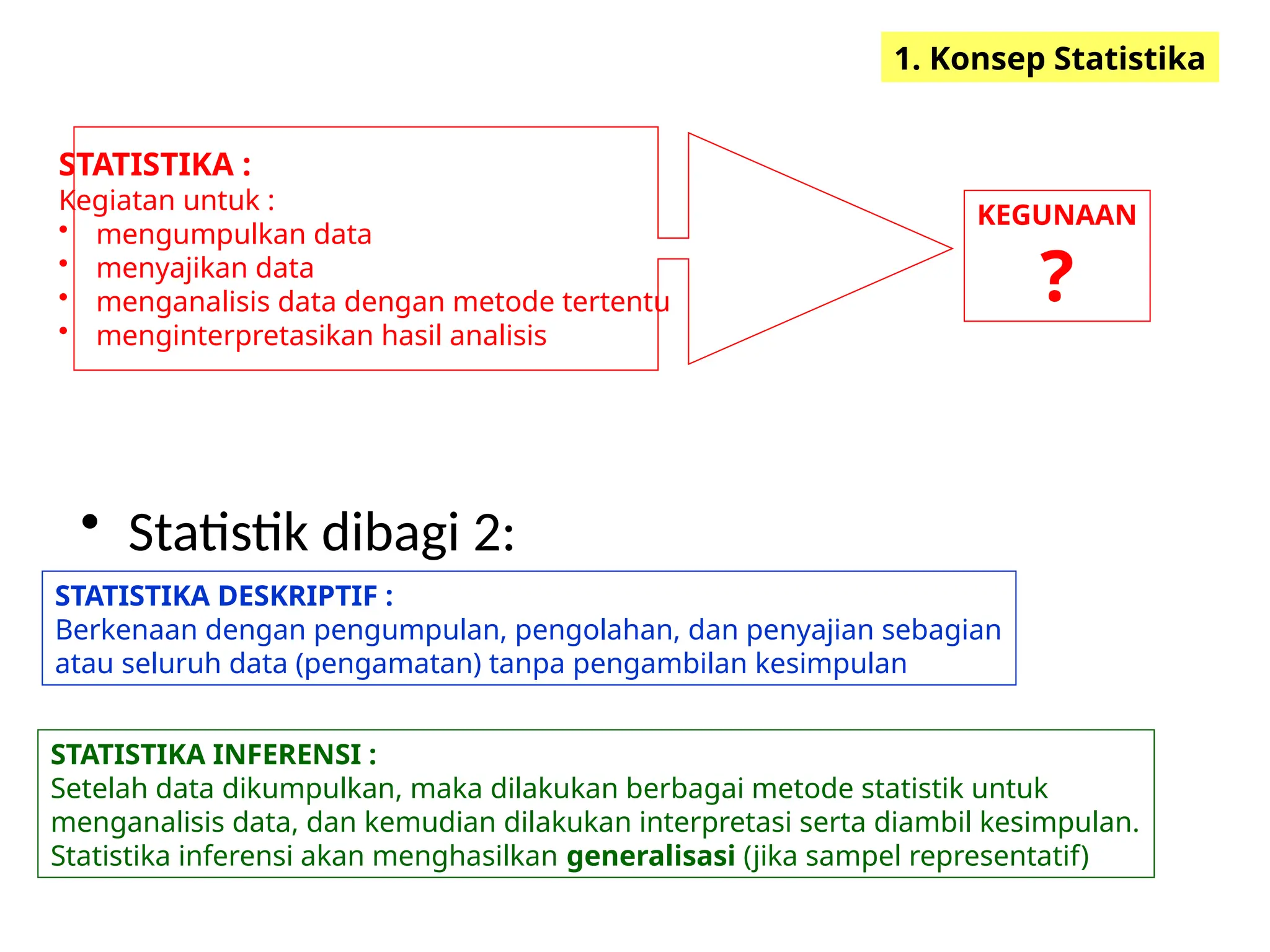 1. Statistik Deskriptif untuk penelitian | PPTX