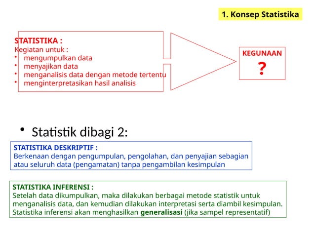 1. Statistik Deskriptif untuk penelitian | PPTX