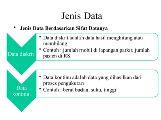 1. Statistik Deskriptif untuk penelitian | PPTX