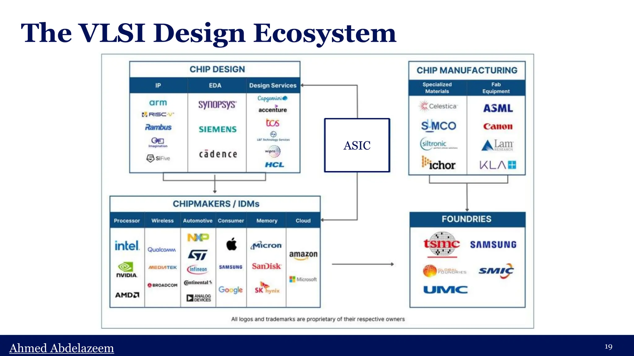 1. Introduction to PnR.pdf