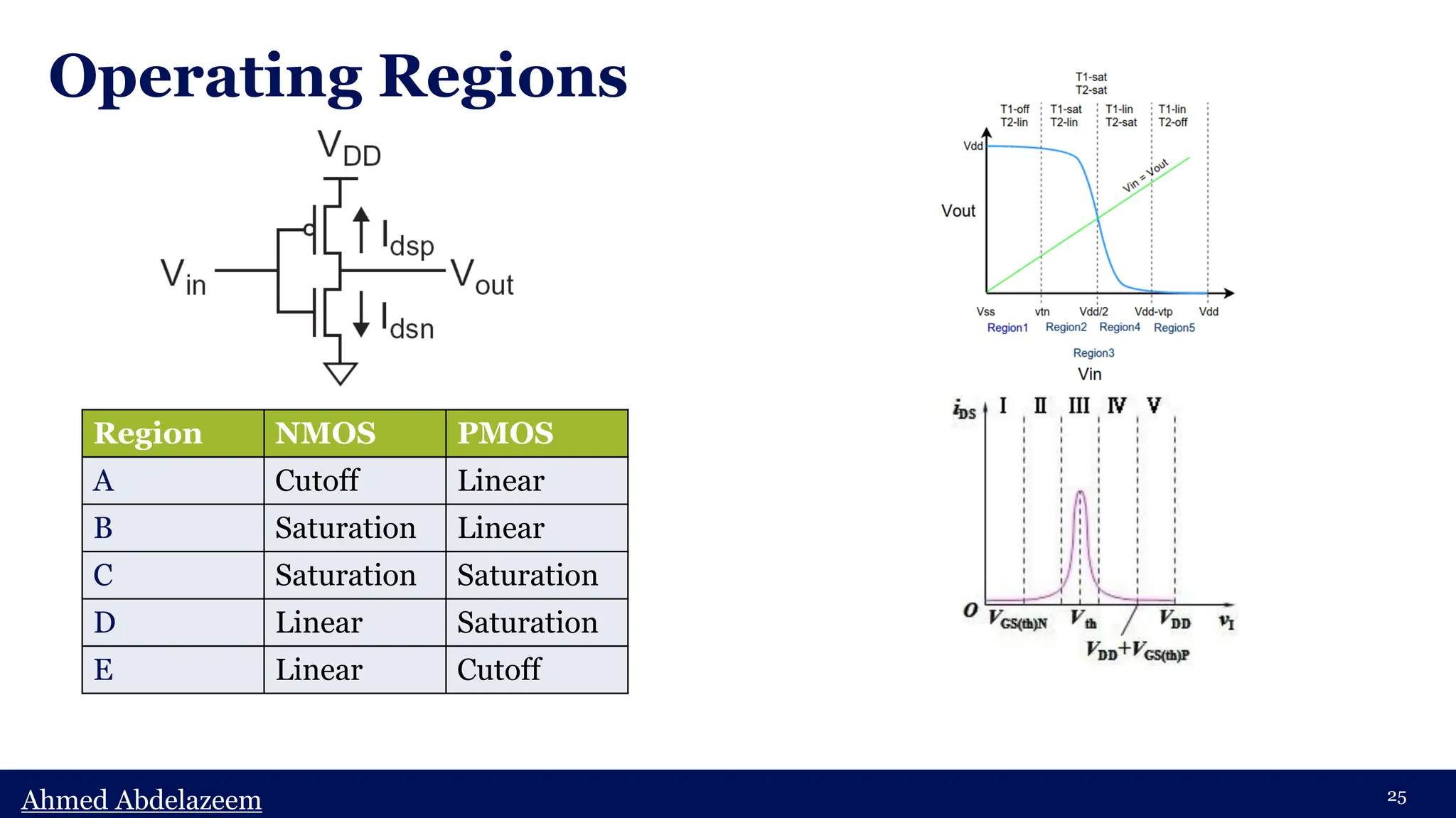 1. Introduction to PnR.pdf