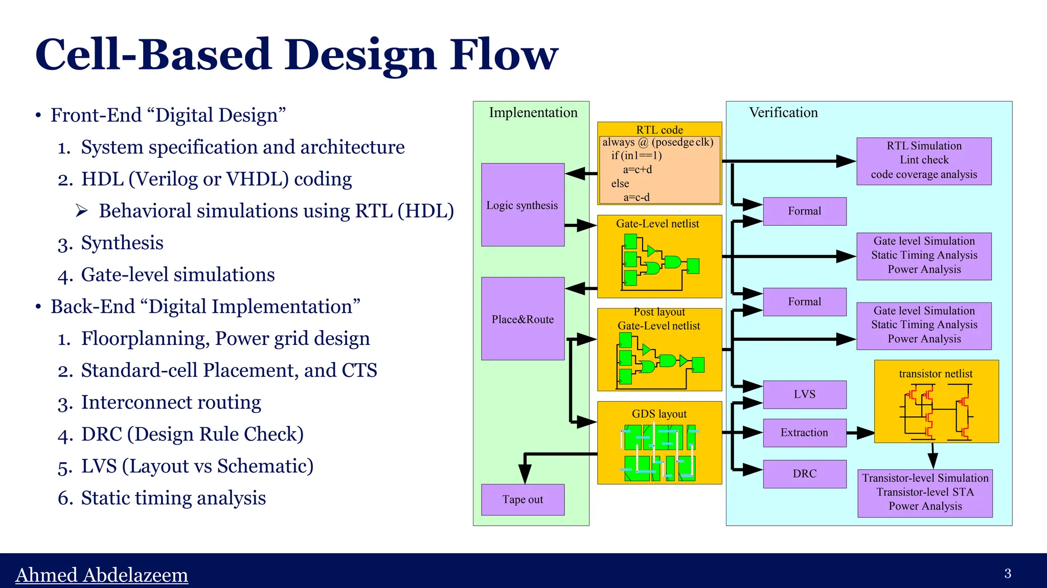 1. Introduction to PnR.pdf