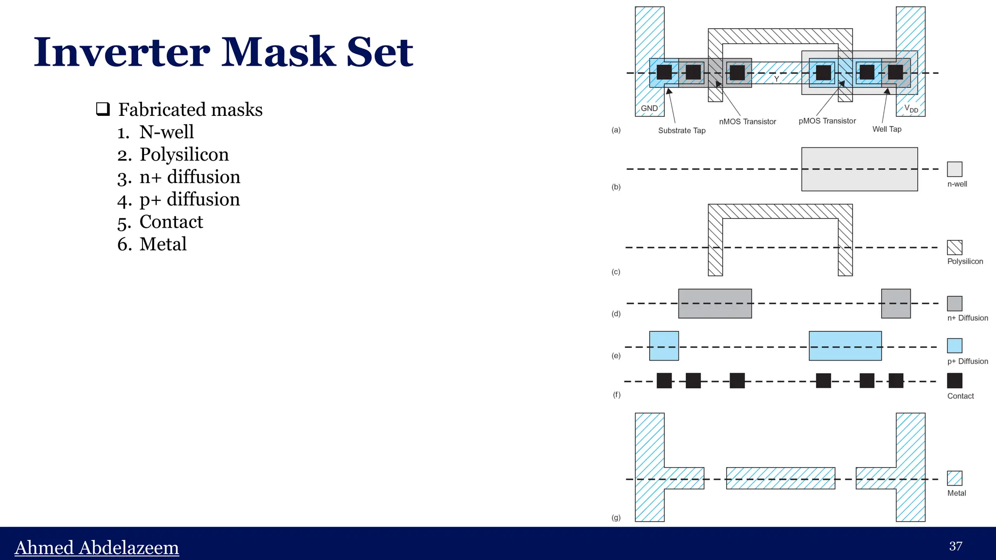 1. Introduction to PnR.pdf