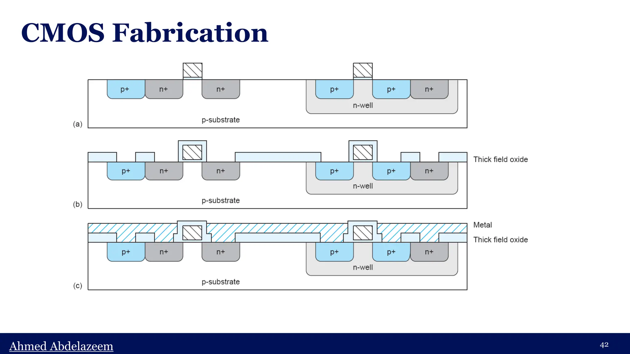 1. Introduction to PnR.pdf
