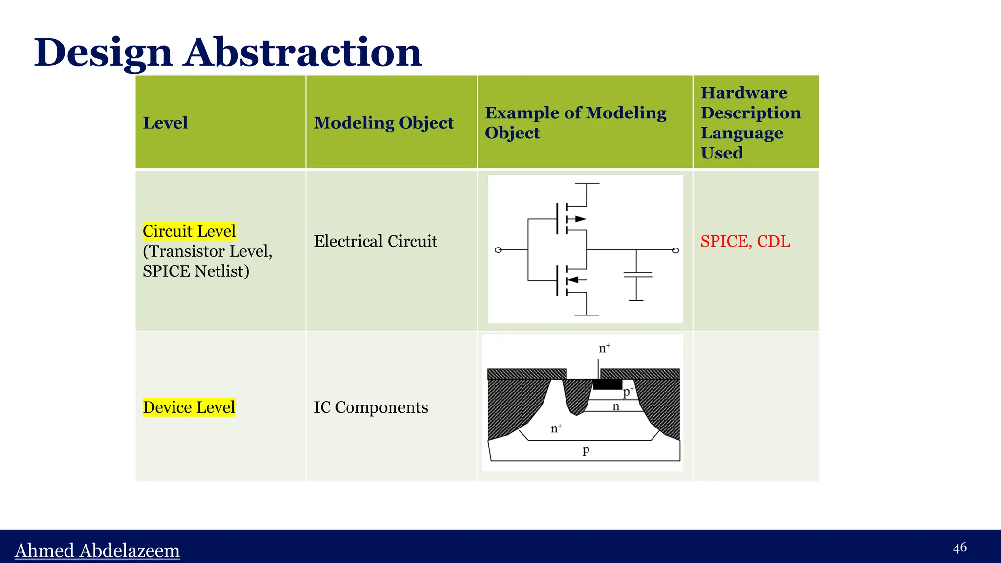 1. Introduction to PnR.pdf