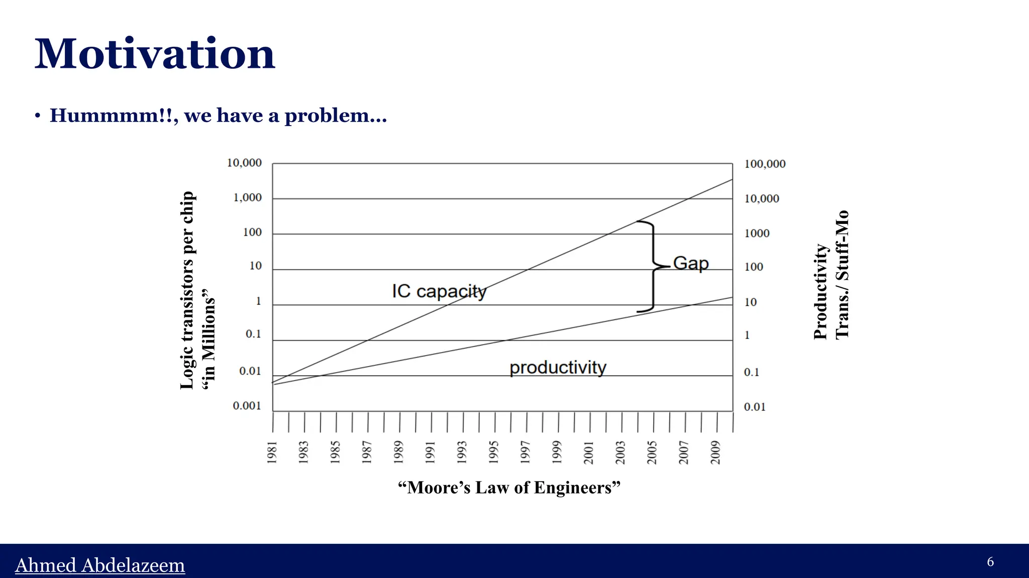 1. Introduction to PnR.pdf | Physics | Science