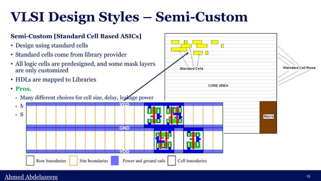 1. Introduction to PnR.pdf | Physics | Science