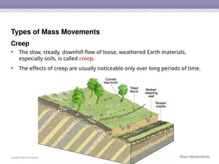 1. Mass Movements Earth Science V1 .pptx