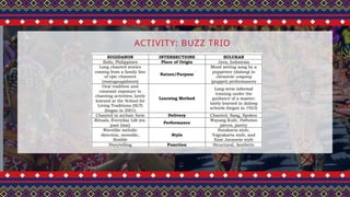 1. Q2- Music and Arts- Lesson 1- Week 1.pptx