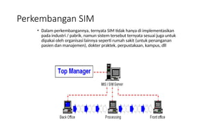 1. Sistem Informasi Manajemen pada Industri Farmasi | PPTX