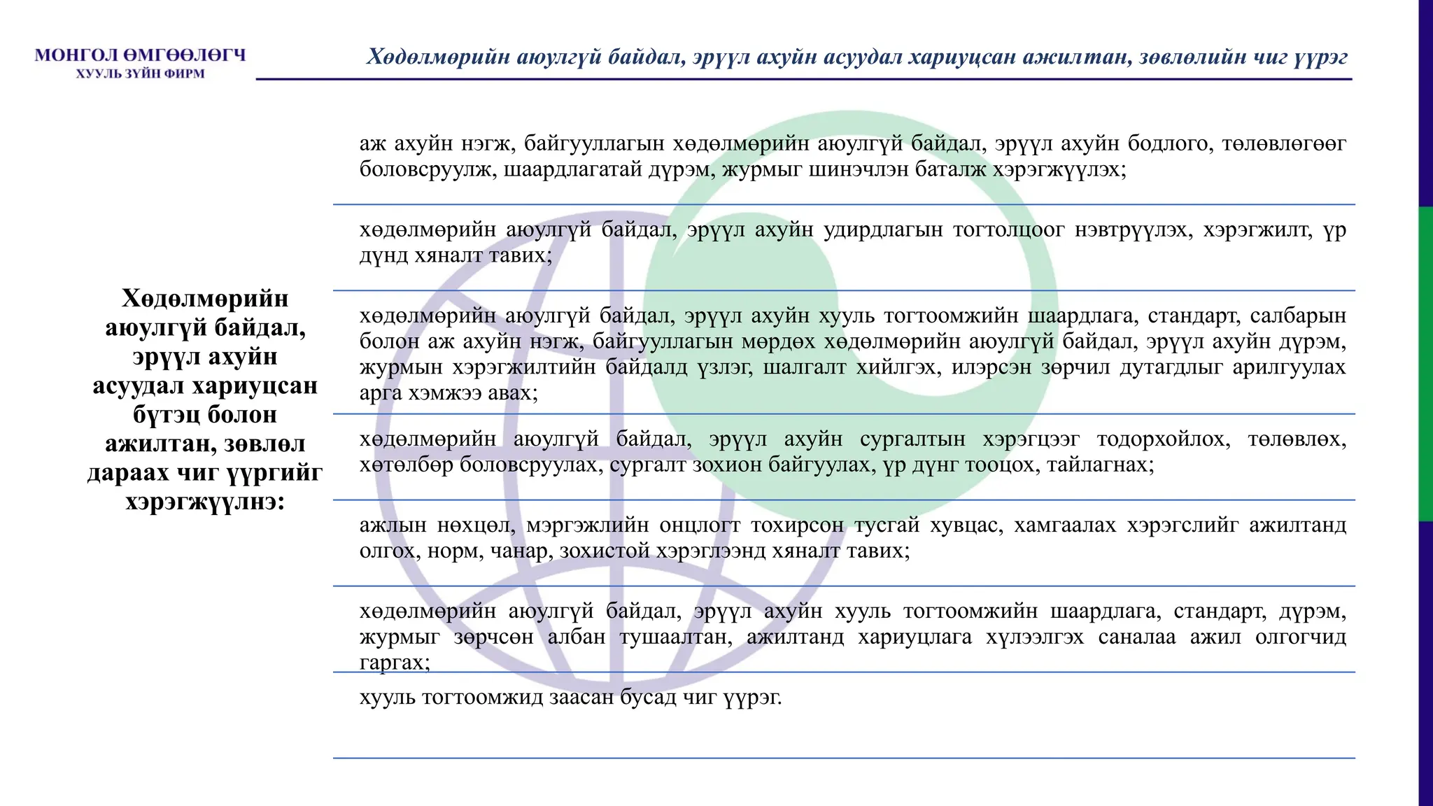 Хөдөлмөрийн аюулгүй байдал эрүүл ахуйн зөвлөлийн ажиллах журам 1 Pptx